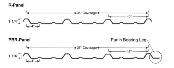 R-Panels Houston, Texas - Fort Bend Steel Supply